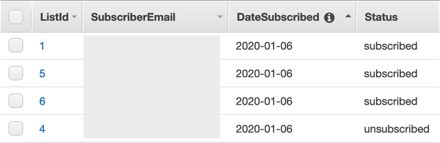 Migrating to a serverless contact management backend